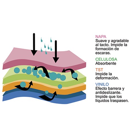 UNDERPAD ROBUSTA (4 LAYERS) | Ubiotex®